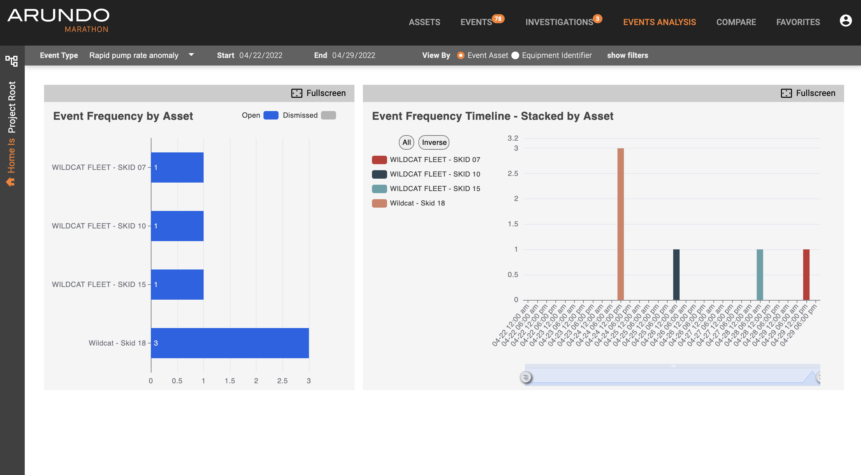 Event Analysis - Marathon Help Center